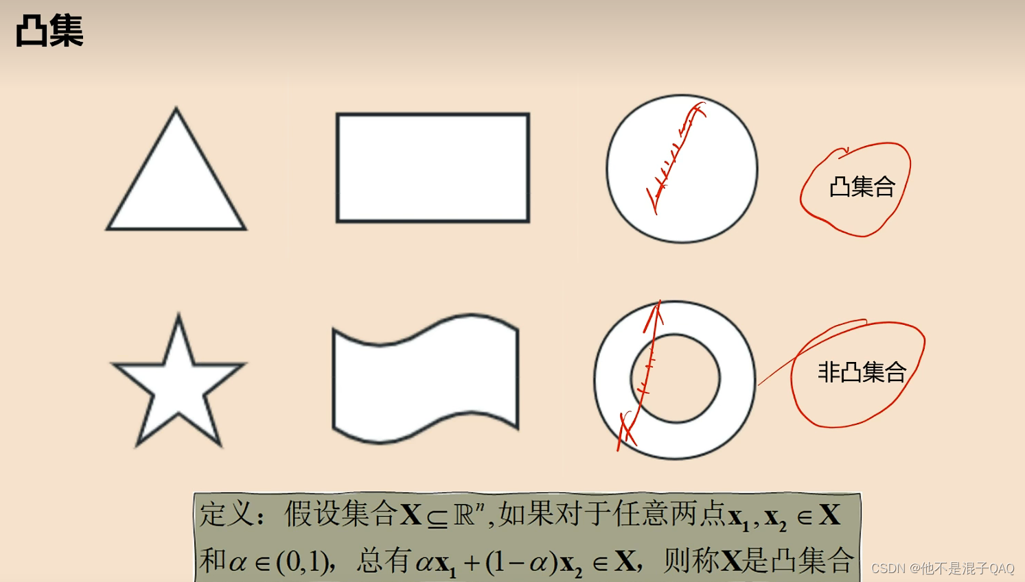 Compositional Minimax Optimization学习之路-CSDN博客