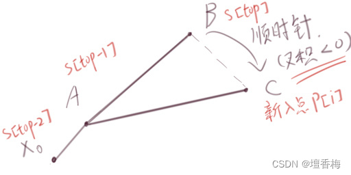 TZOJ 1471 Wall 凸包模板题-CSDN博客