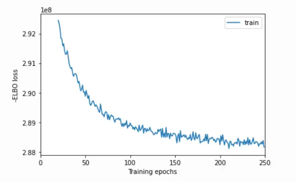 10X单细胞空间联合分析之再次解读cell2location-CSDN博客