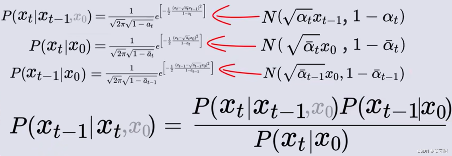 huggingface的diffusers训练stable diffusion记录_huggingface diffusers-CSDN博客