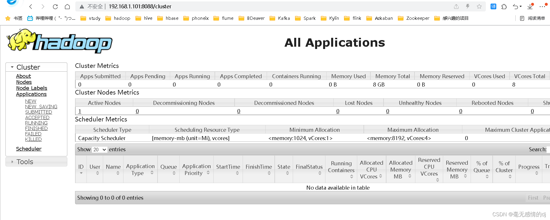 Hadoop-MapReduce与Yarn配置文件_yarn-site配置-CSDN博客