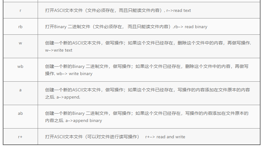 【fpgaverilog 入门学习11】verilogtestbench中的文本文件写入,读出,打印等操作fpga仿真怎么将处理后的数据写入txt Csdn博客