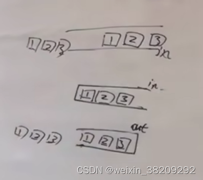 DAY11|232.用栈实现队列、225. 用队列实现栈、20. 有效的括号、1047. 删除字符串中的所有相邻重复项-CSDN博客