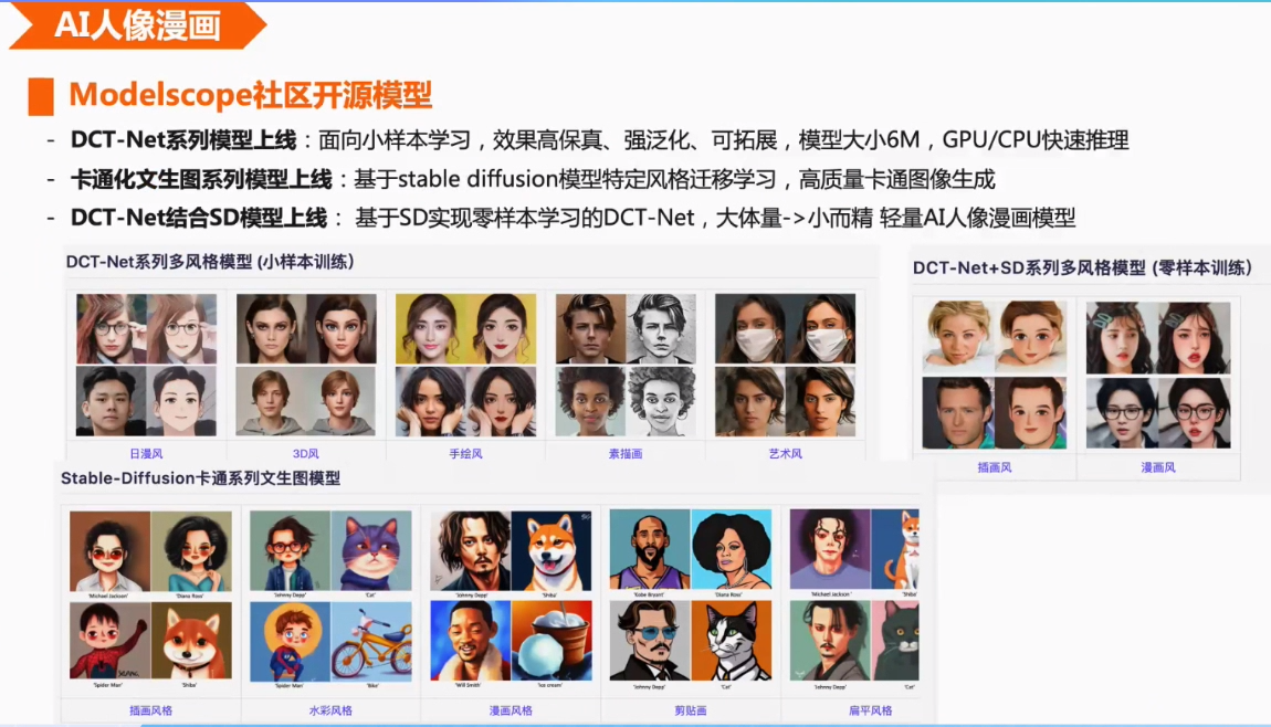 DCT-Net工业级轻量化人像漫画-CSDN博客