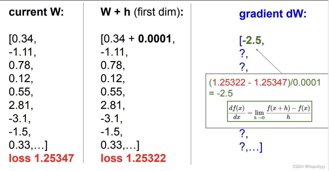 CS231n-Lecture Note02-Optimization-CSDN博客