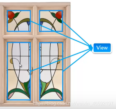 Android UI设计基础：View与ViewGroup详解-CSDN博客