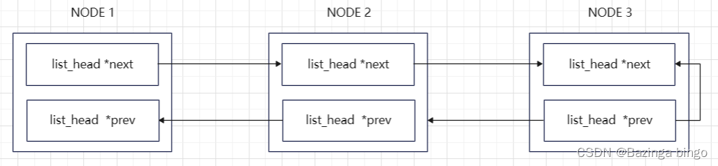 Linux内核（十四）input 子系统详解 I —— 子系统介绍以及相关结构体解析linux Input系统详解 Csdn博客