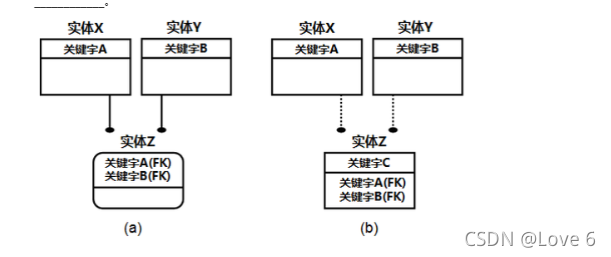 IDEF1X教程：概念解析与实例详解-CSDN博客