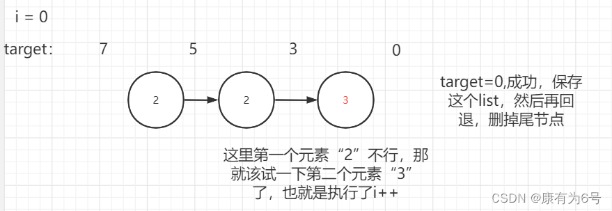 【leetcode 简单】39 组合总和 (图文详解) Csdn博客