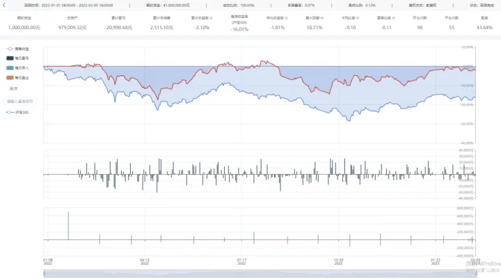 Barra模型因子的构建及应用系列七之Liquidity因子_the barra hedge fund risk model-CSDN博客