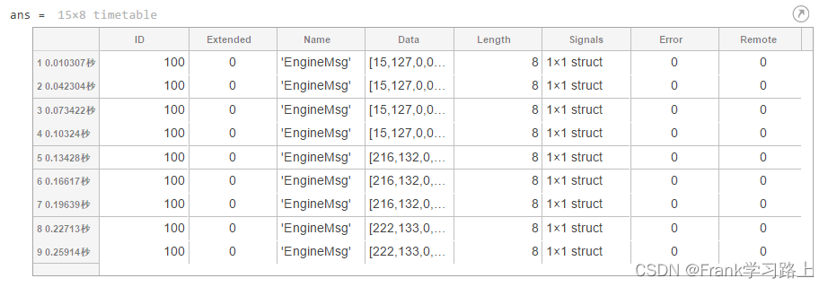 【Matlab】在 CAN 通信中使用 DBC 文件（车辆网络工具箱）_matlab解析报文-CSDN博客