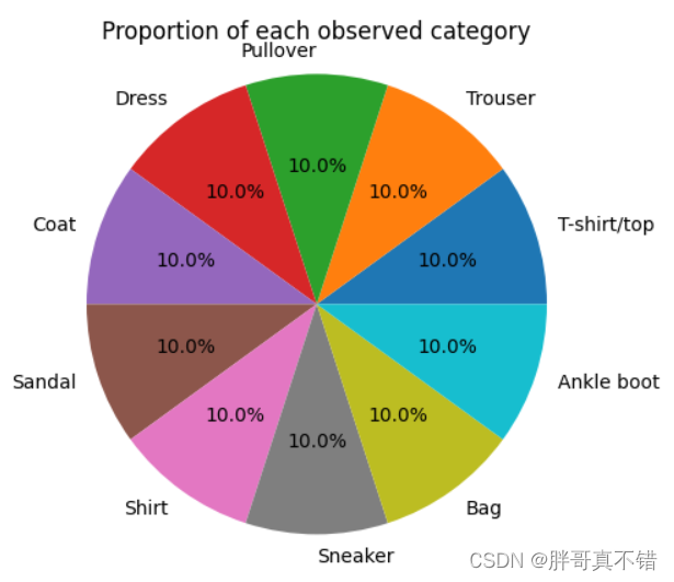 Python基于pyqt5和卷积神经网络分类模型cnn分类算法实现时装类别识别系统gui界面项目实战分类模型gui界面 Csdn博客