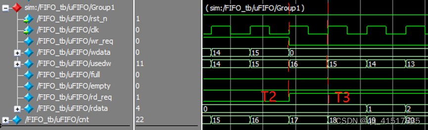 Quartus的FIFO IP核中的wrusedw和rdusedw-CSDN博客