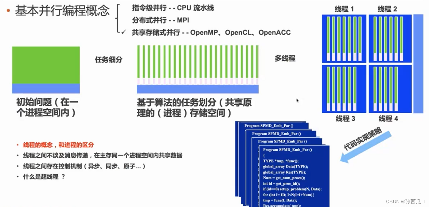【OpenMP】并行编程和OpenMP-CSDN博客
