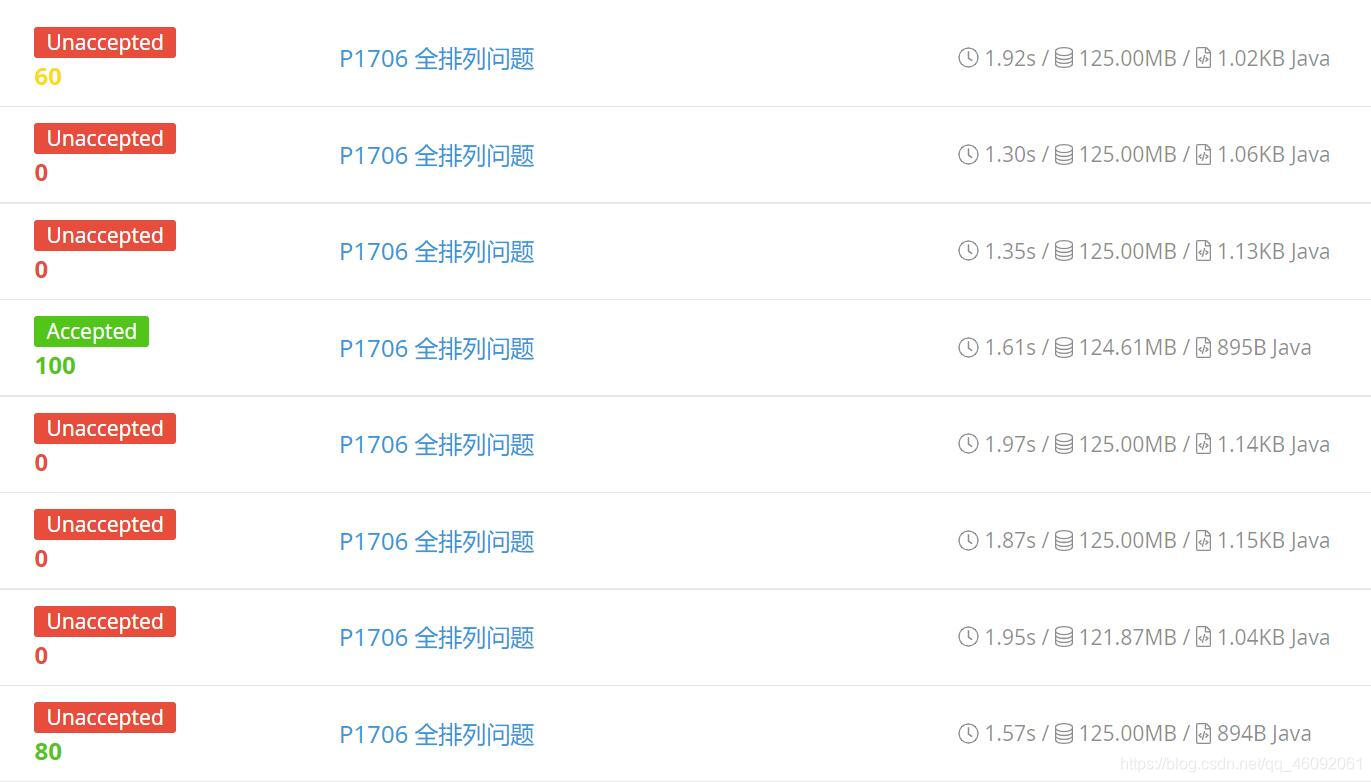 洛谷 P1706 全排列问题（java版）按照字典序输出自然数 1 1 到 N 所有不重复的排列即 Csdn博客 4249