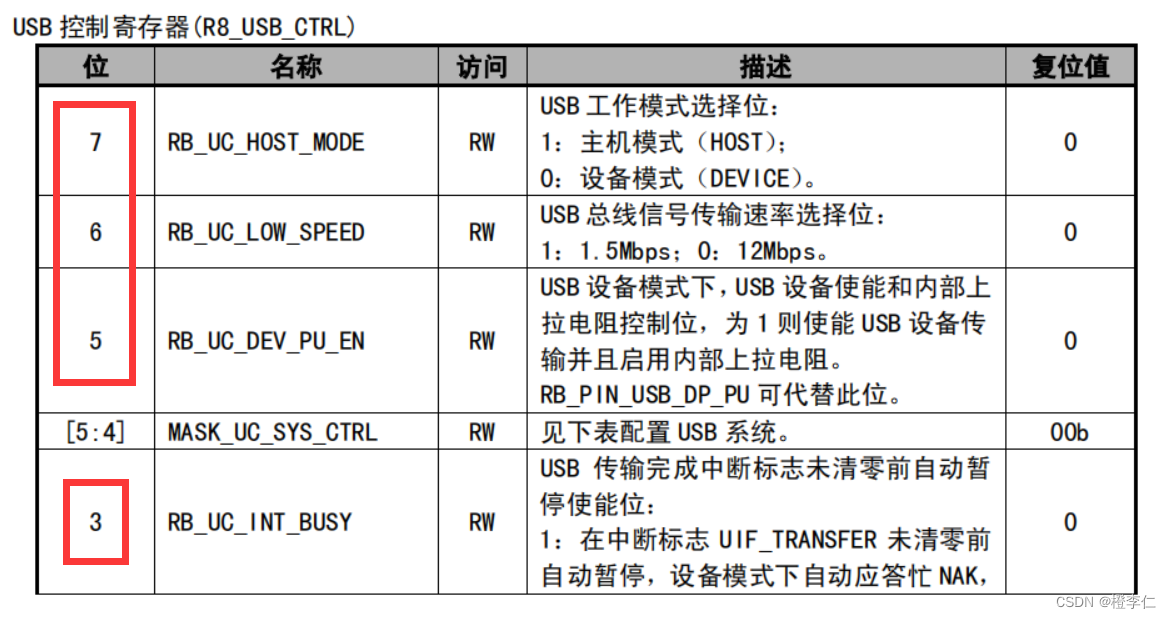 CH582 USB Device CherryUSB-CSDN博客