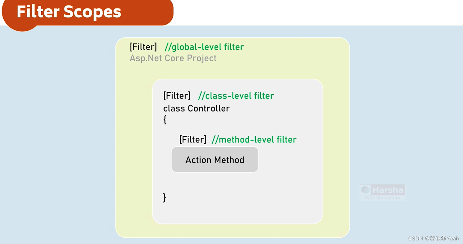 245 Global Filters-CSDN博客