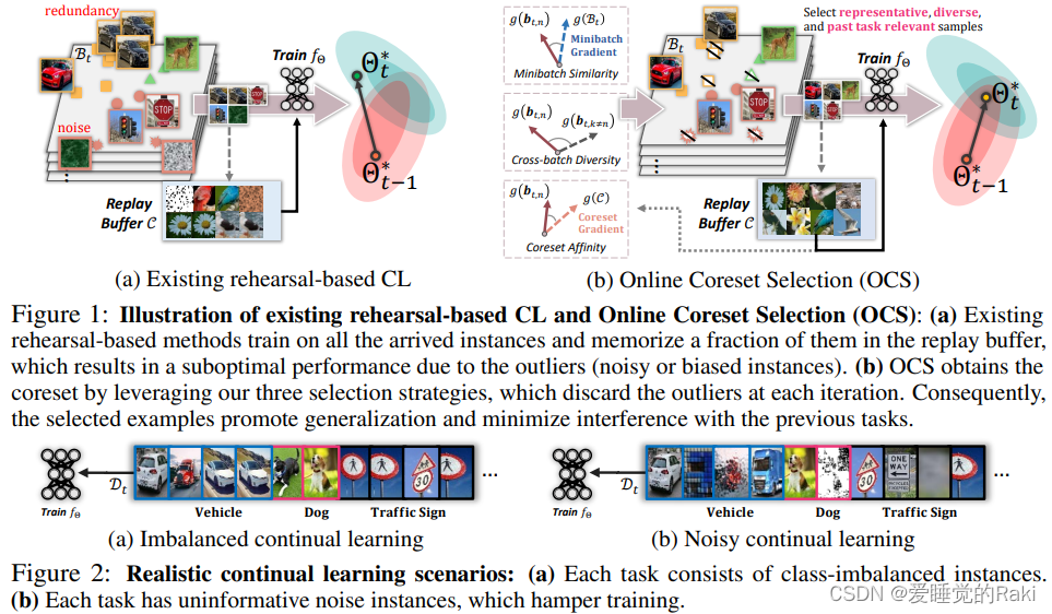 Raki的读paper小记：ONLINE CORESET SELECTION FOR REHEARSAL-BASED CONTINUAL LEARNING-CSDN博客