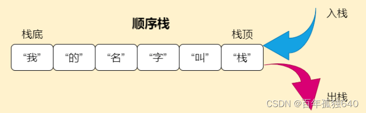 Java数据结构模拟顺序栈的实现顺序栈的java源代码 Csdn博客