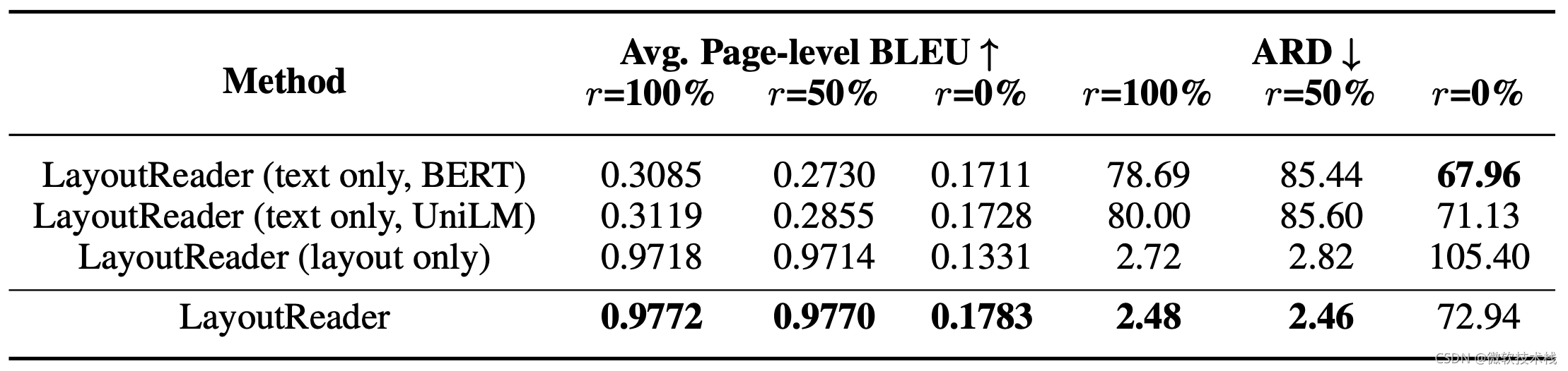 EMNLP 2021 | LayoutReader：基于ReadingBank的阅读序列抽取模型-CSDN博客
