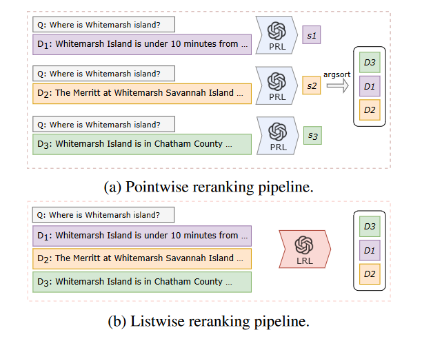 LLM in Reranking——利用LLM进行重排_zero-shot listwise document reranking with a large-CSDN博客