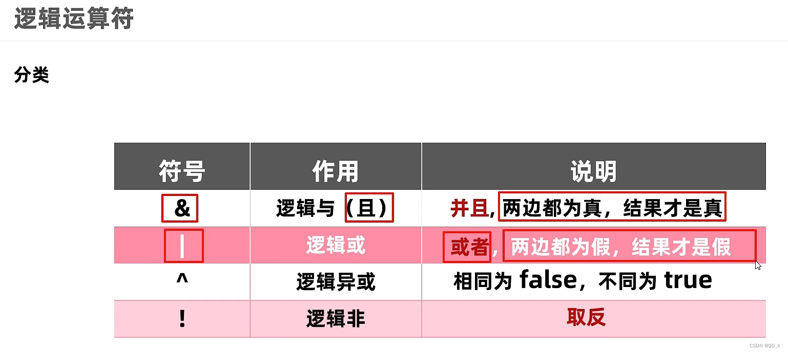 Java编程中的字符串与数组操作及进制转换 Csdn博客