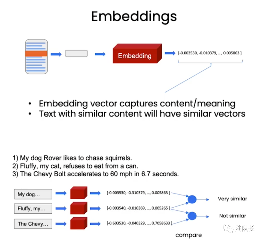吴恩达LangChain教程：Embedding与文档解析_langchain embedding-CSDN博客