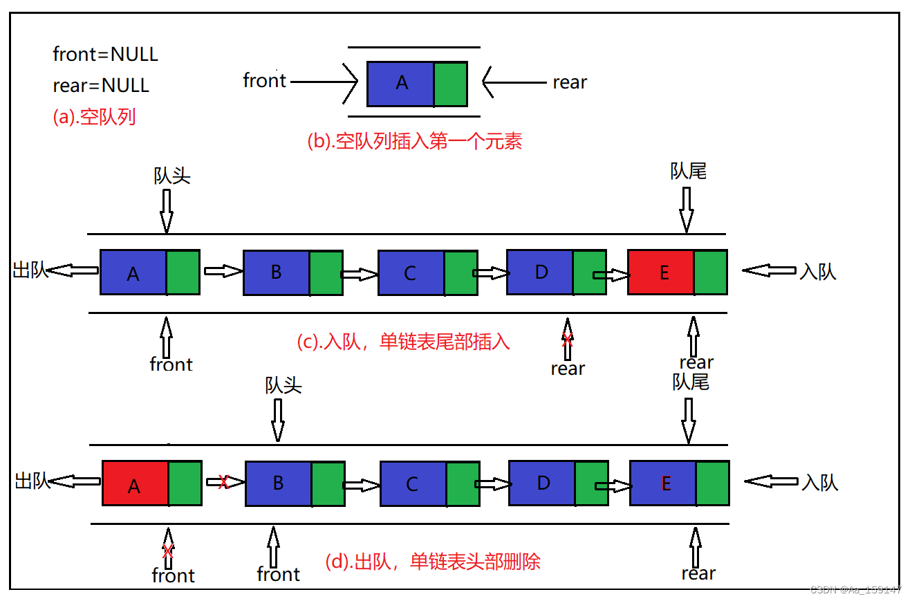 栈和队列详解-CSDN博客