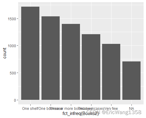 [R] ggplot2 - exercise (“fill =“)-CSDN博客