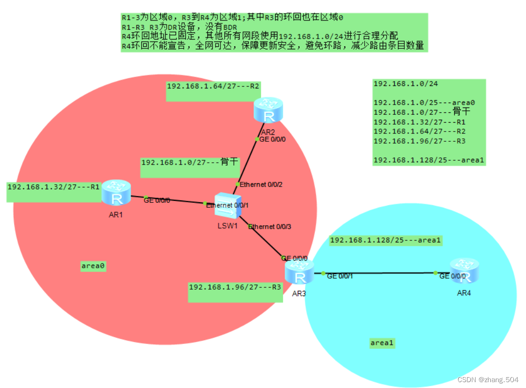HCIA--OSPF实验（复习）_old 1.0.8802.1.1.2.0.0.1-CSDN博客