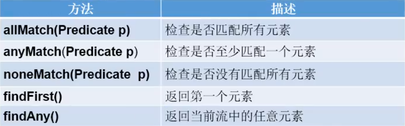 Java8新特性深度解析：Lambda、StreamAPI与函数式接口-CSDN博客