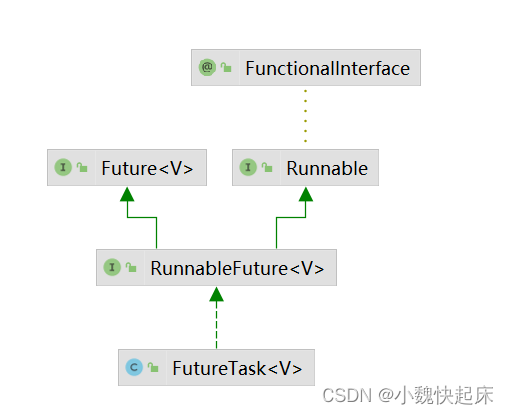 Java并发编程—java异步future的迭代过程java自己实现future Csdn博客