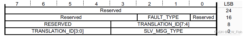 DTI-ATS入门(3)：DTI-ATS信息纵览(PART_1)-CSDN博客