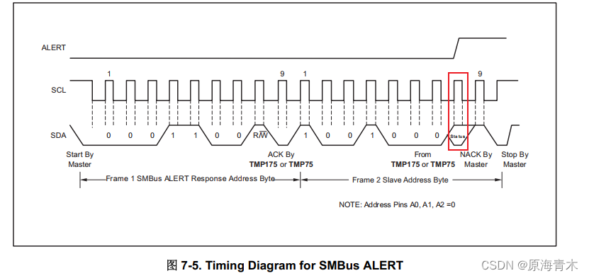 第五章 DW_apb_i2c使用3--TMP75 Smbus alert功能-CSDN博客