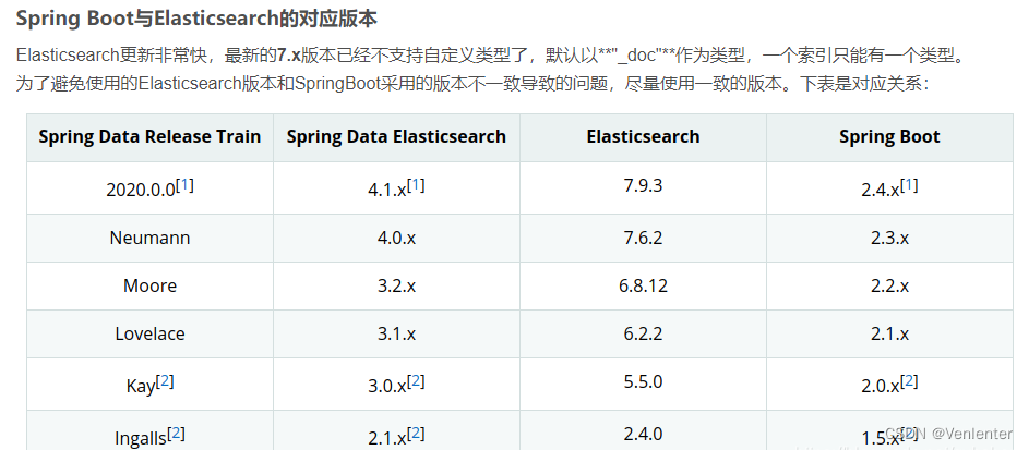 基于SpringBoot的ElasticSearch操作（超详细教程）_springboot elasticsearch-CSDN博客