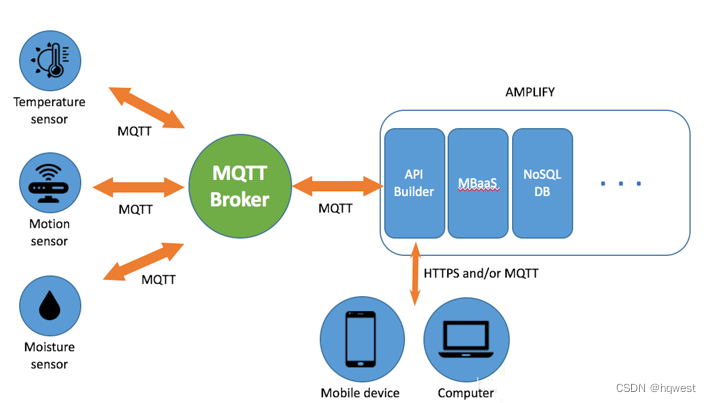 C#MQTT编程01--MQTT介绍_c# mqtt-CSDN博客