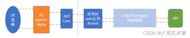 .netcore项目_net core build-CSDN博客