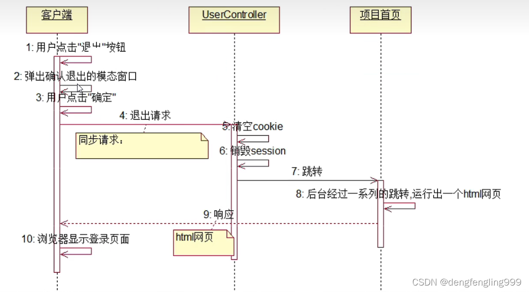 CRM项目记录（三）_cannot invoke "com.bjpowernode.crm.setting.domain.-CSDN博客