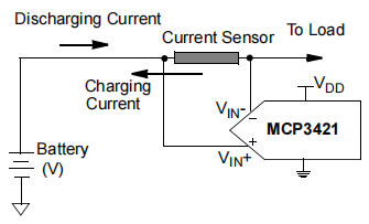 STM32-SPI3控制MCP3201、MCP3202（Sigma-Delta-ADC芯片）-CSDN博客