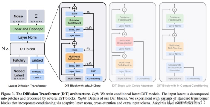 Transformers18~ Diffusion_transformer diffusion model-CSDN博客