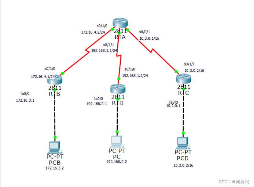 PKT实验-CSDN博客