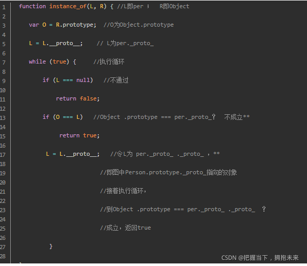 JS原型链与instanceof底层原理-CSDN博客