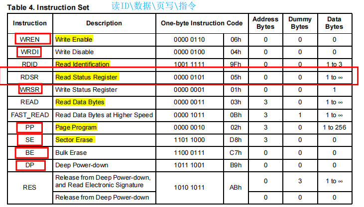 【FPGA】SPI-FLASH-M25P16手册解读-CSDN博客