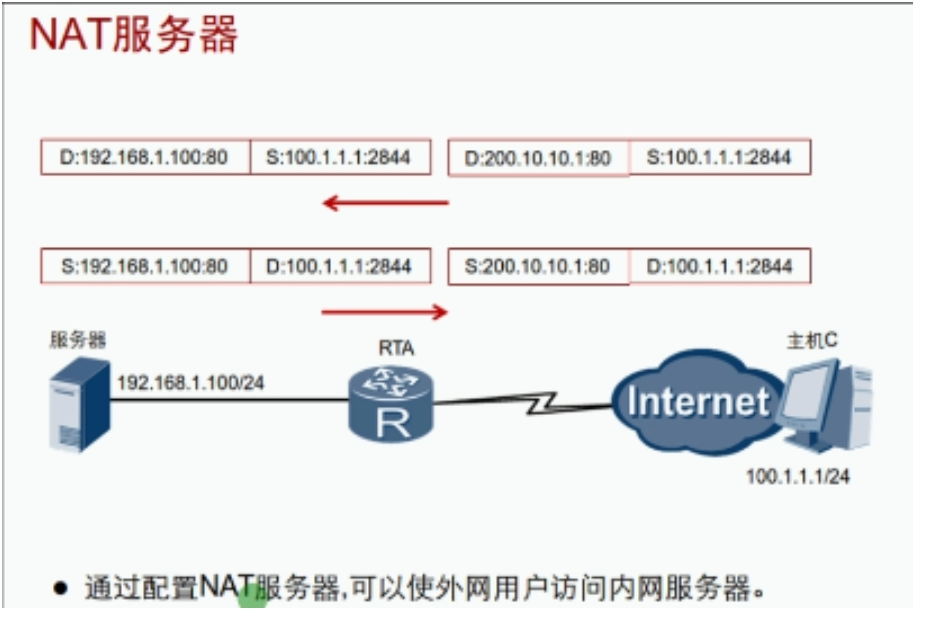 Easy IP + DNAT（服务器NAT转换）_napt和easy-ip的区别是什么?-CSDN博客