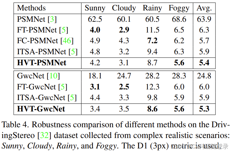 论文阅读《Domain Generalized Stereo Matching via Hierarchical Visual Transformation》-CSDN博客