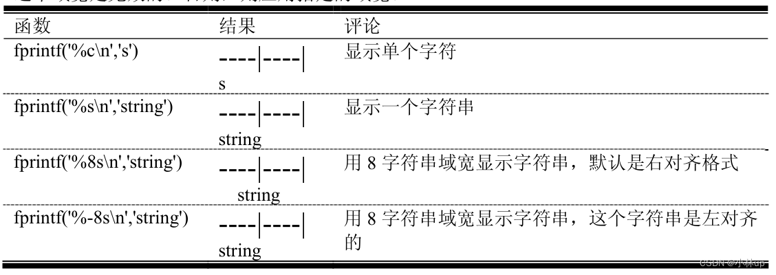 matlab写入txt文件进行自动化测试总结：fopen、fclose和fprintf的用法_matlab fopen-CSDN博客