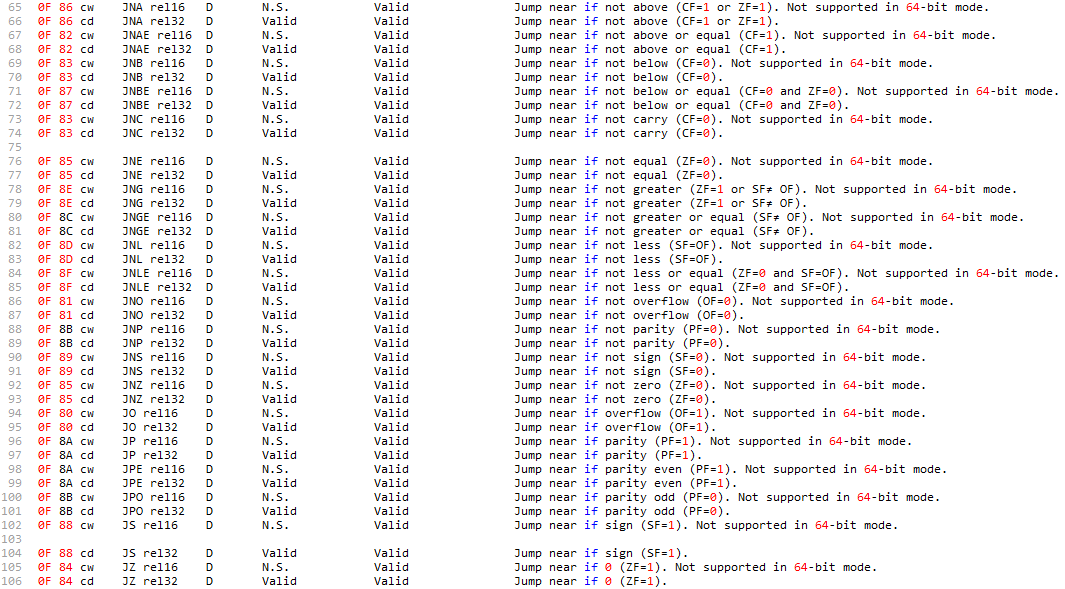 Intel base instruction -- Jcc_74 cb je-CSDN博客