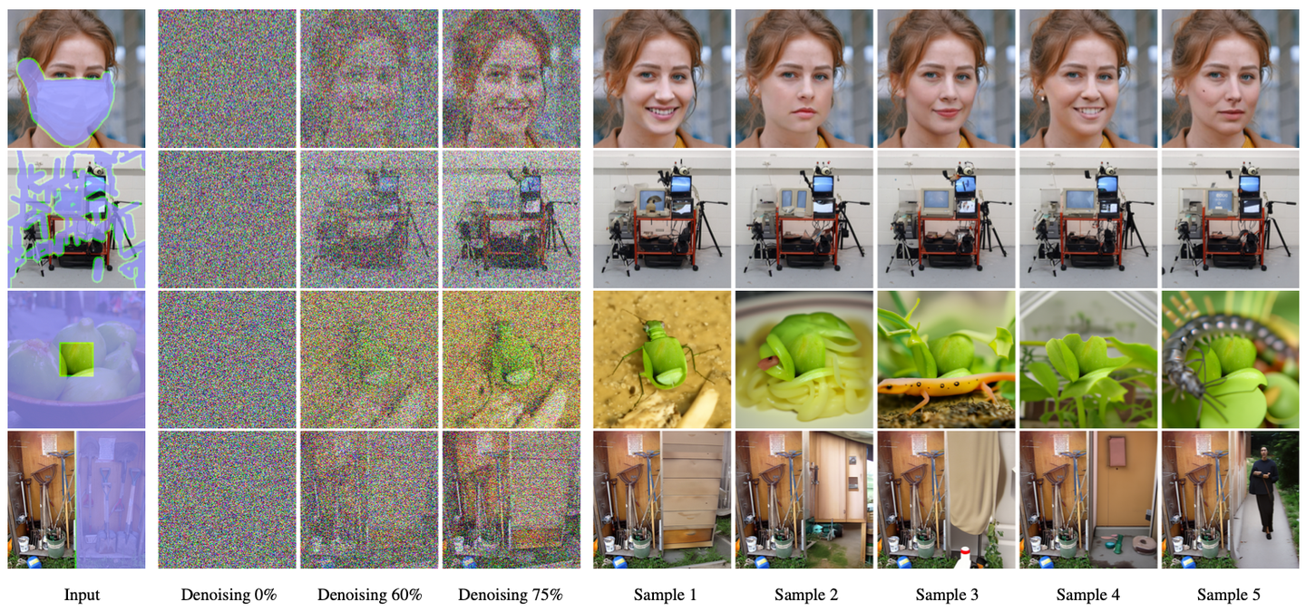 论文阅读 | RePaint: Inpainting using Denoising Diffusion Probabilistic Models-CSDN博客