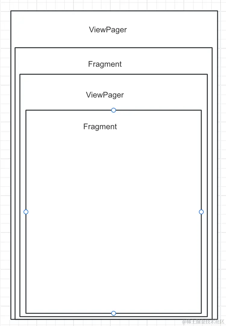 如何应对Android面试官-＞ 玩转 ViewPager 懒加载_viewpager2懒加载-CSDN博客