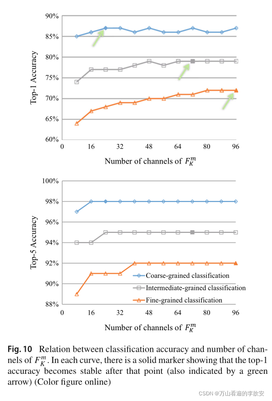 Semantics-to-Signal Scalable Image Compression with Learned Revertible Representations（IJCV2021 ...